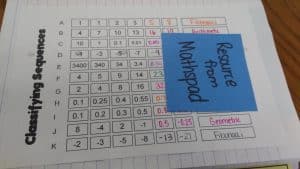 DINO Method for Finding the nth Term of an Arithmetic Sequence | Math ...