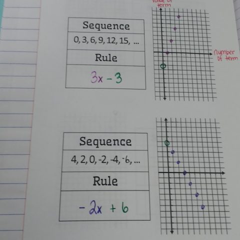 Sequences/Series | Math = Love