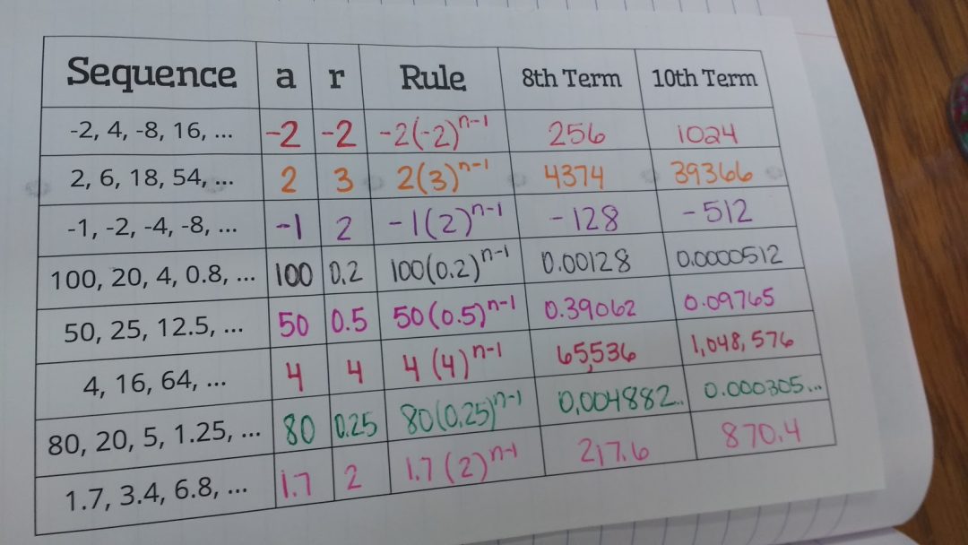 Sequences and Series Foldables | Math = Love