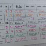 Sequences and Series Foldables | Math = Love