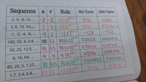 DINO Method for Finding the nth Term of an Arithmetic Sequence | Math = Love