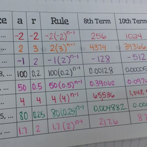 Types of Sequences Graphic Organizer | Math = Love