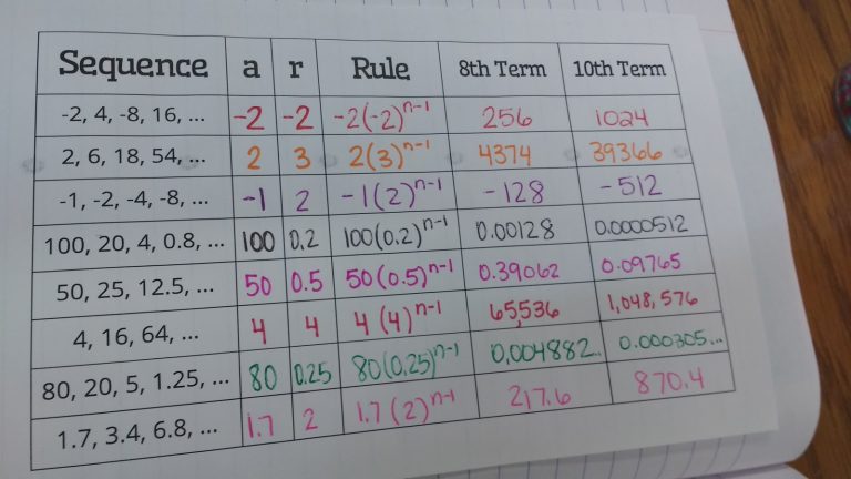 Sequences/Series | Math = Love