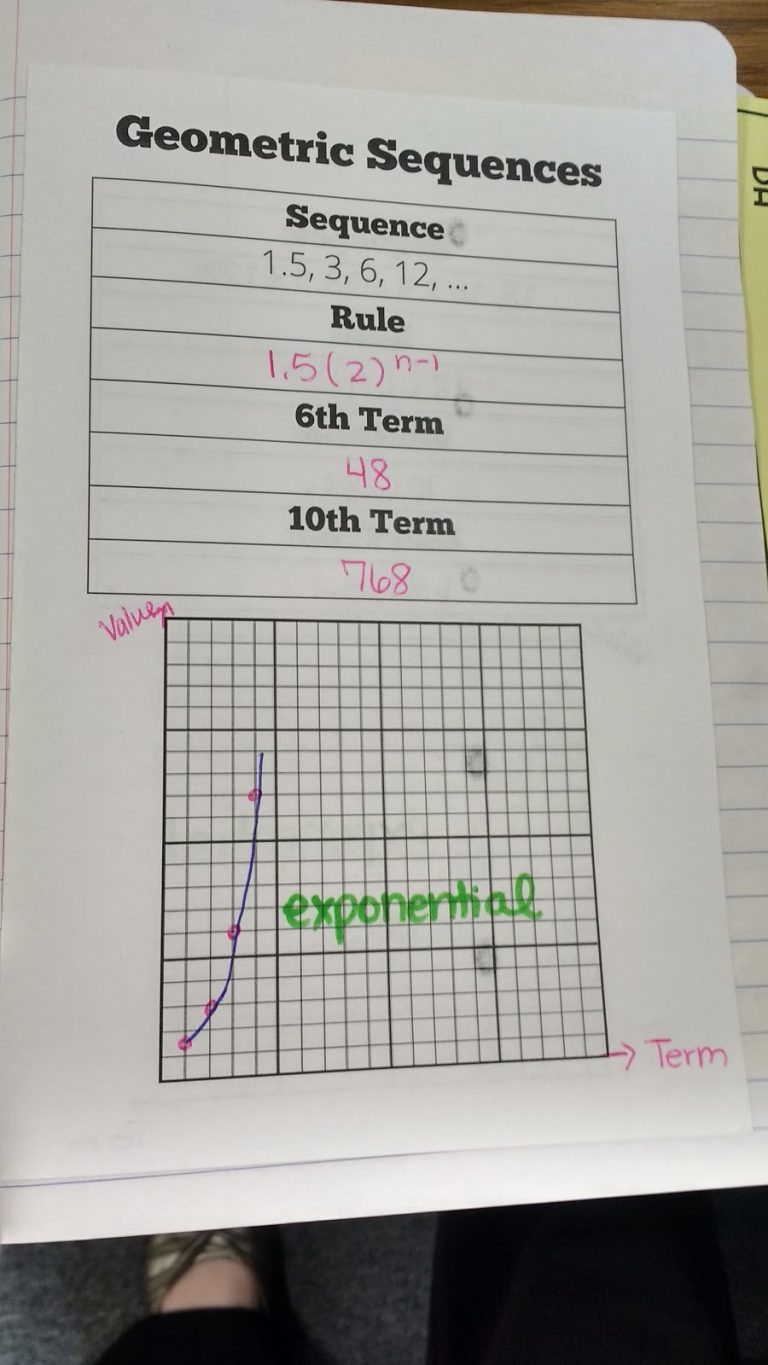 Sequences and Series Foldables | Math = Love