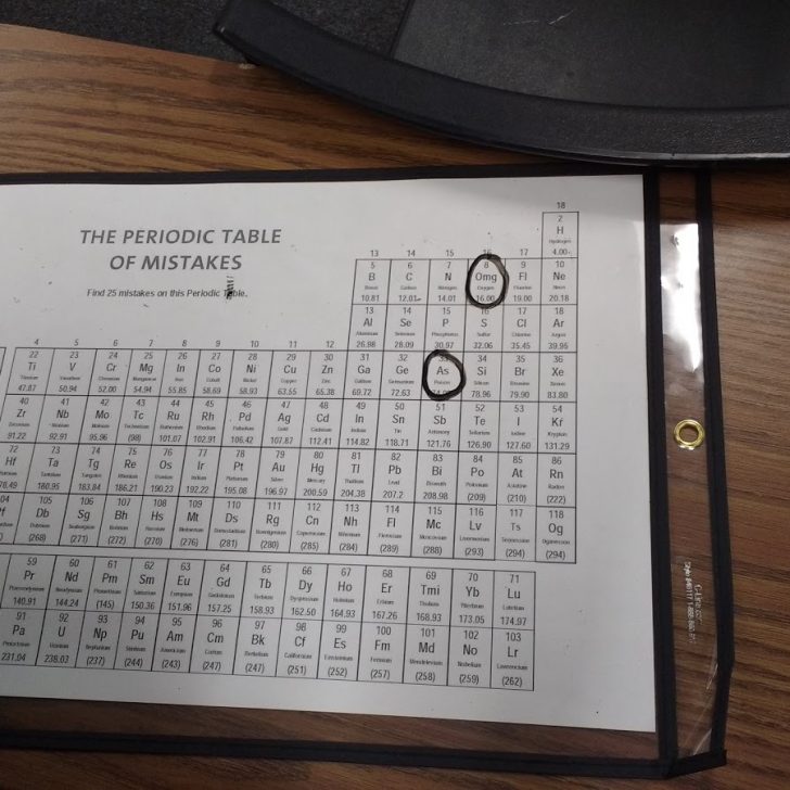 Periodic Table of the Elements Project | Math = Love