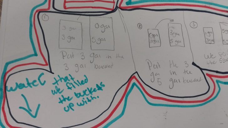 Two Buckets Puzzle | Math = Love