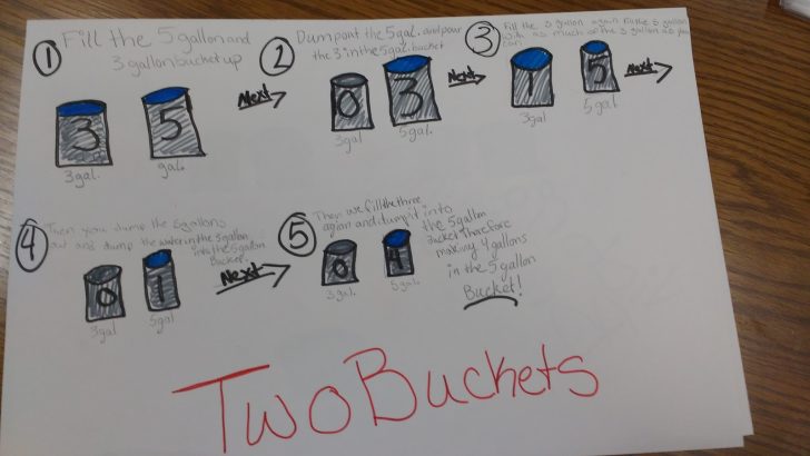Two Buckets Puzzle | Math = Love