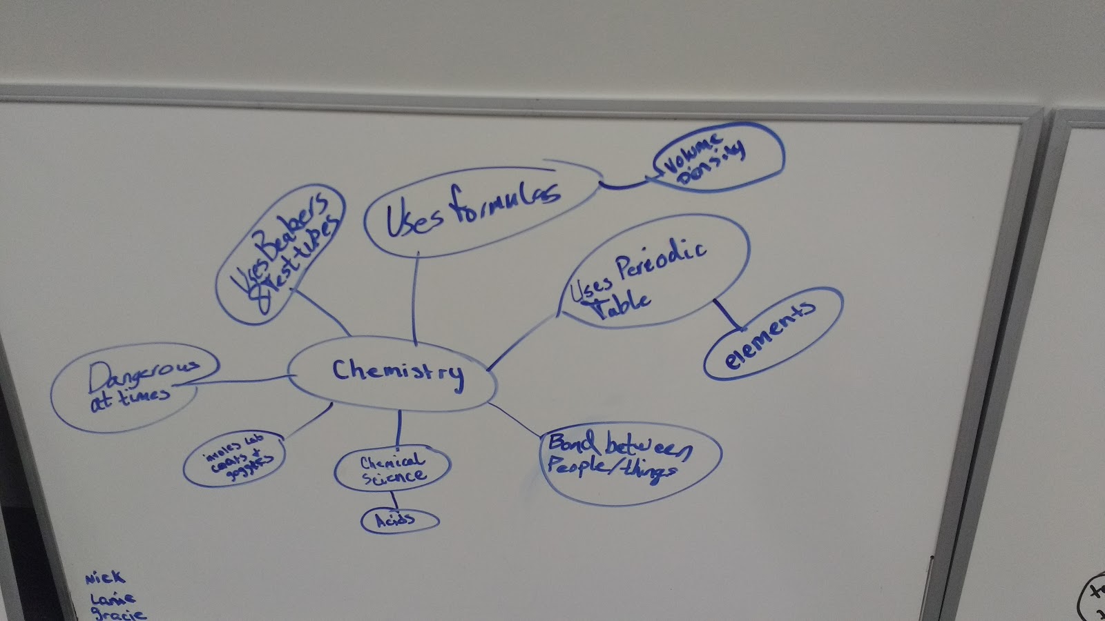 What is Chemistry? Mind Mapping Activity | Math = Love