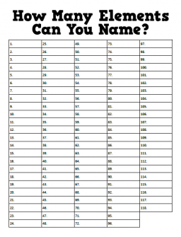 Periodic Table War | Math = Love