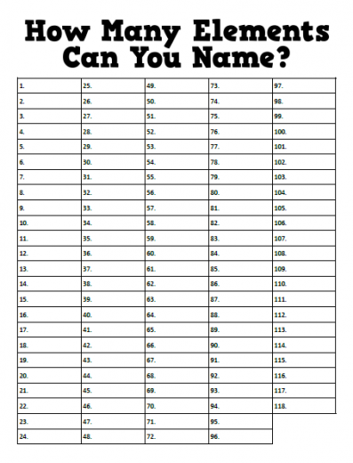 How to Read the Periodic Table Poster | Math = Love