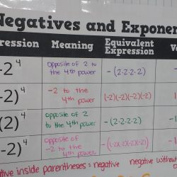 Mmm Exponent Task and Card Sort Activity | Math = Love