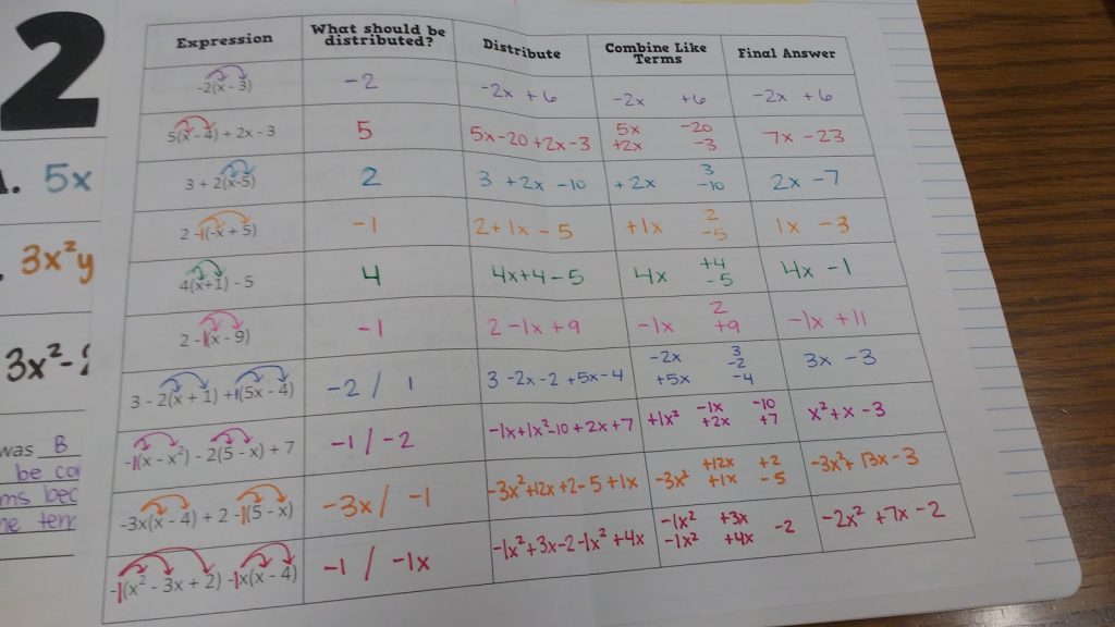 Distributive Property Practice Problems | Math = Love