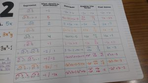 Distributive Property Practice Problems | Math = Love