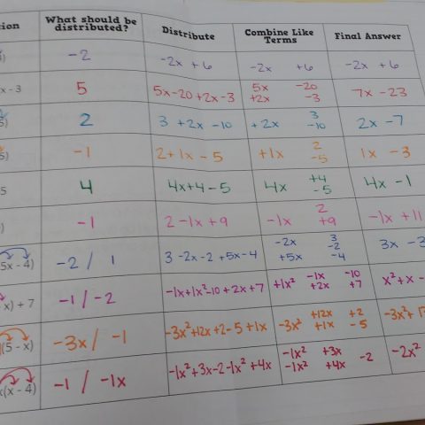 Distributive Property Foldable | Math = Love
