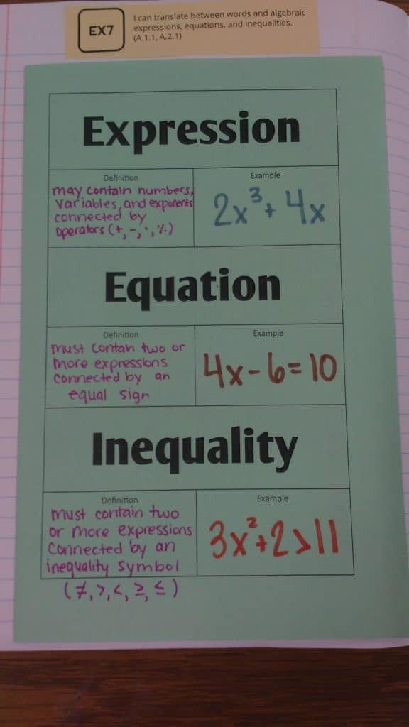 Expression Equation Inequality Foldable | Math = Love
