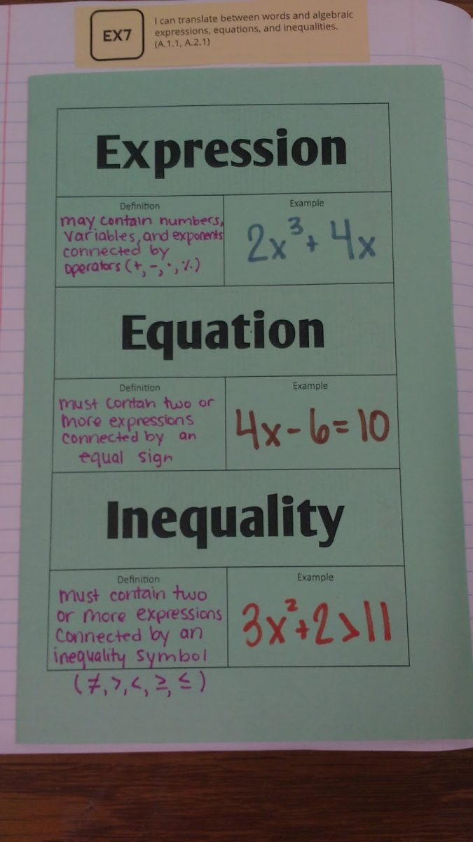 Expression Equation Inequality Foldable | Math = Love