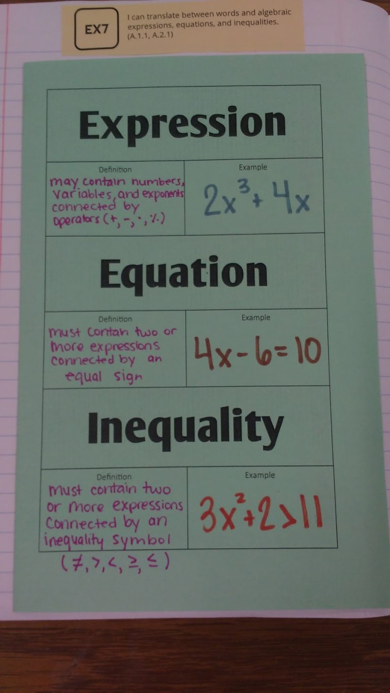 Expression Equation Inequality Foldable | Math = Love