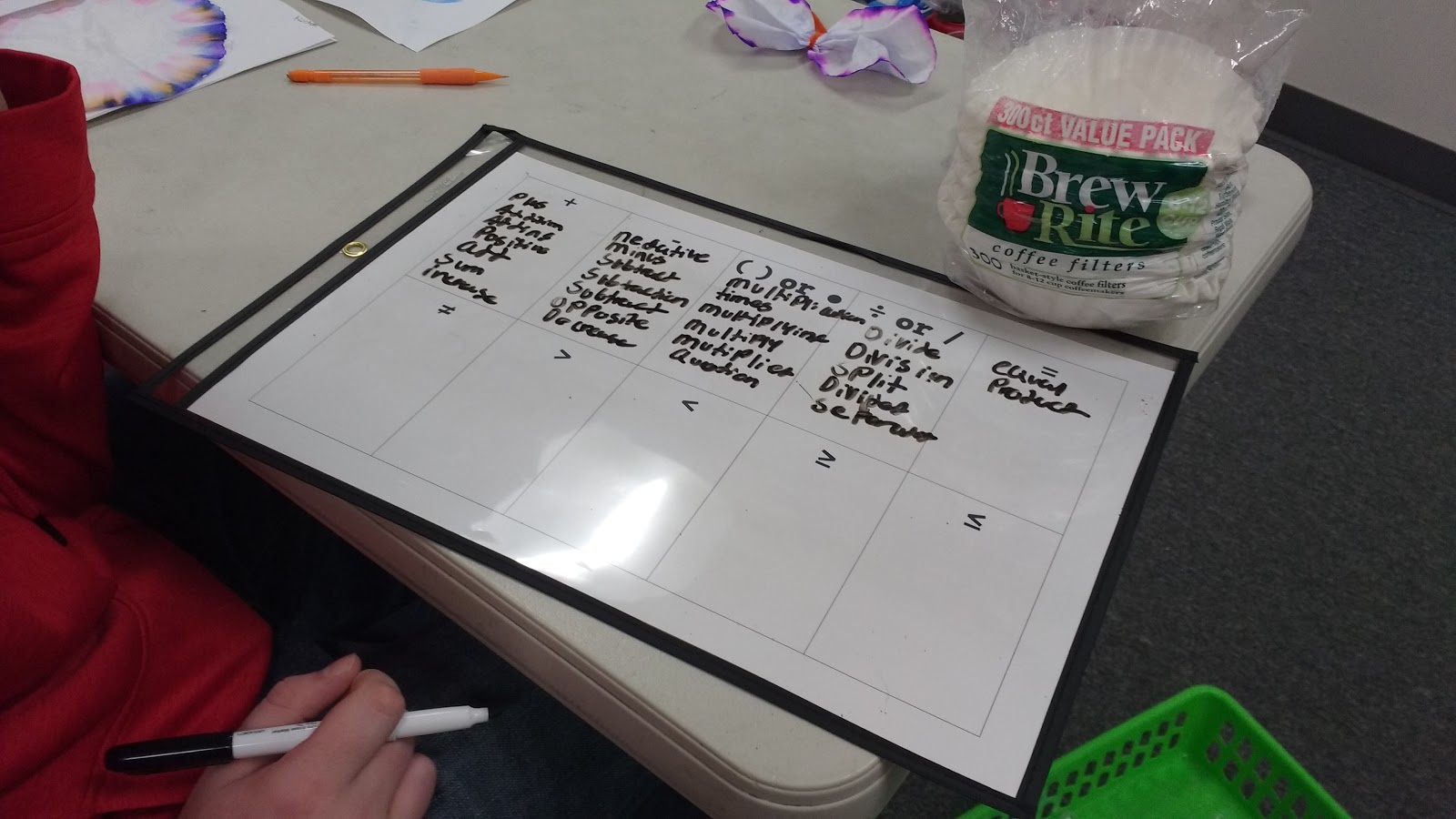 Translating Algebra Dry Erase Mat Activity | Math = Love