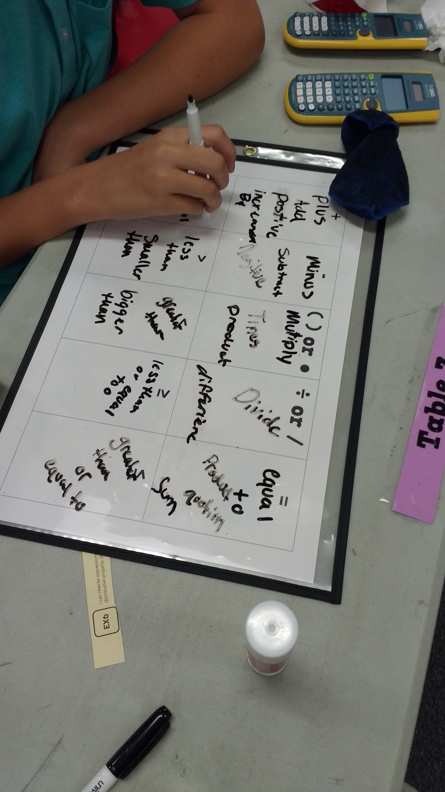 Translating Algebra Dry Erase Mat Activity | Math = Love