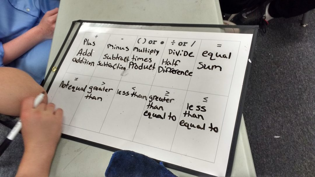 Four Fours Challenge Activity | Math = Love