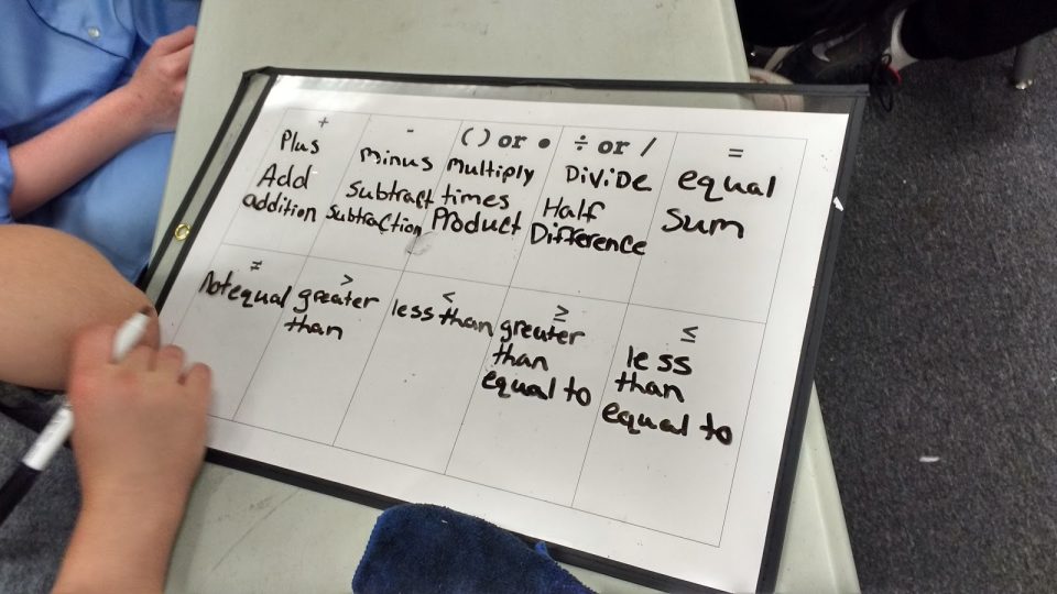 Four Fours Challenge Activity | Math = Love