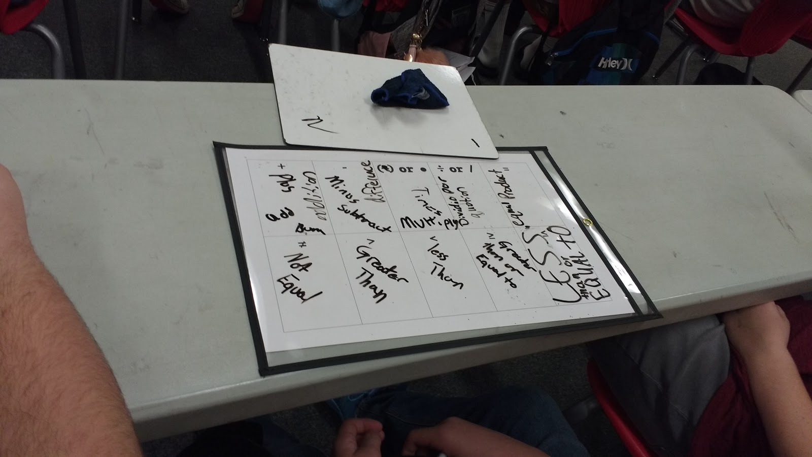Translating Algebra Dry Erase Mat Activity | Math = Love