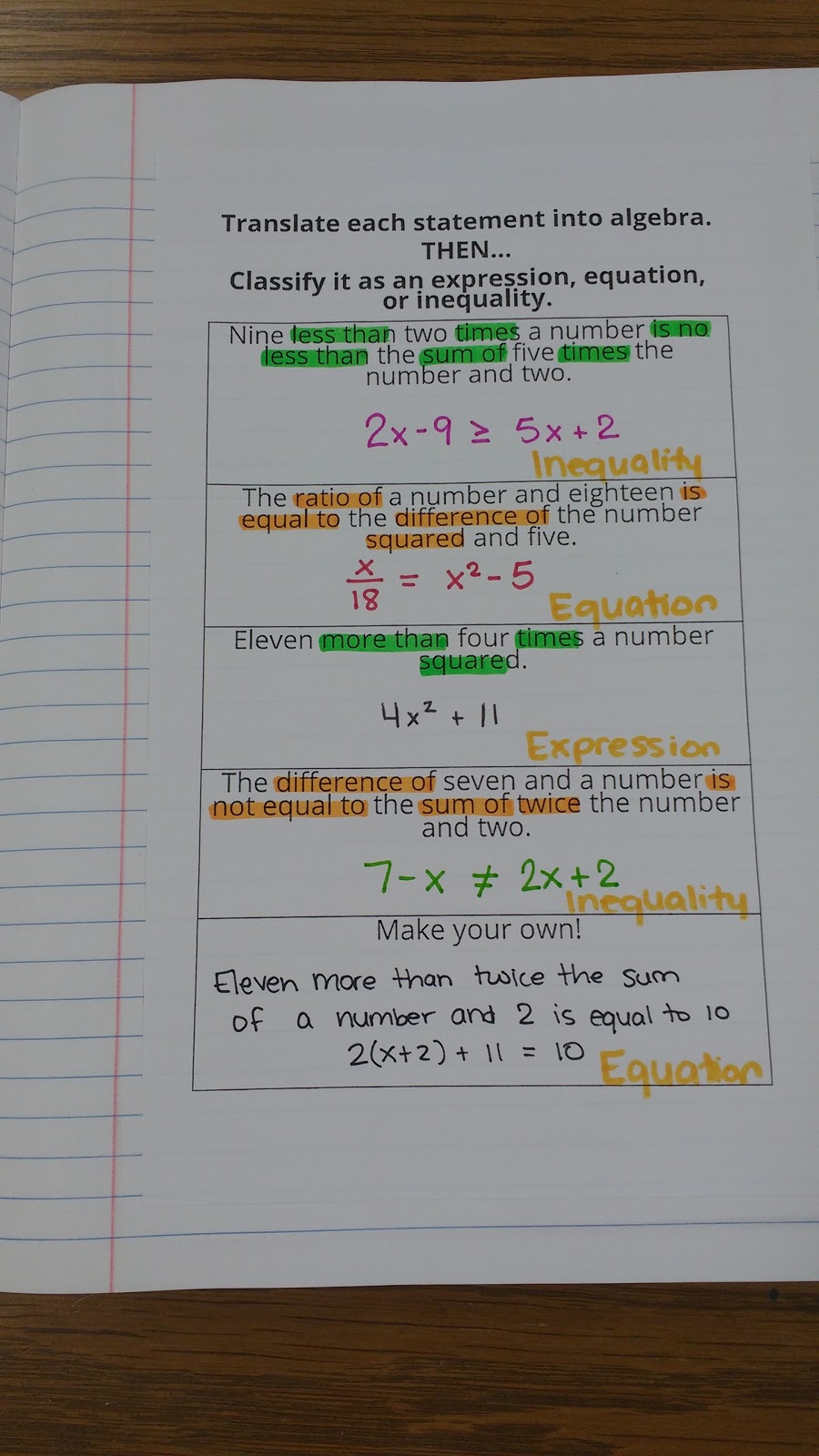 Translating Algebra Graphic Organizer Math Love Translating Algebra Graphic Organizer Math Love
