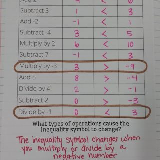 Inequalities Investigation | Math = Love