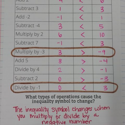 One Variable Inequalities Card Sort Activity | Math = Love