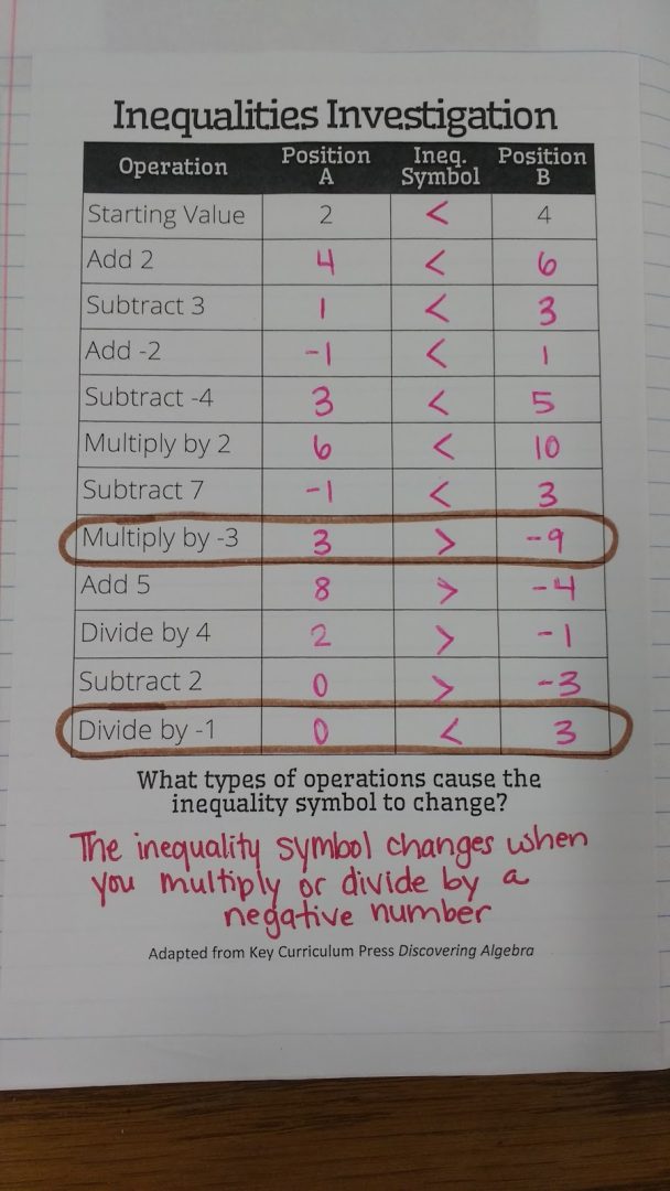 Inequalities Investigation | Math = Love