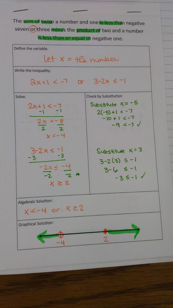 Inequalities | Math = Love