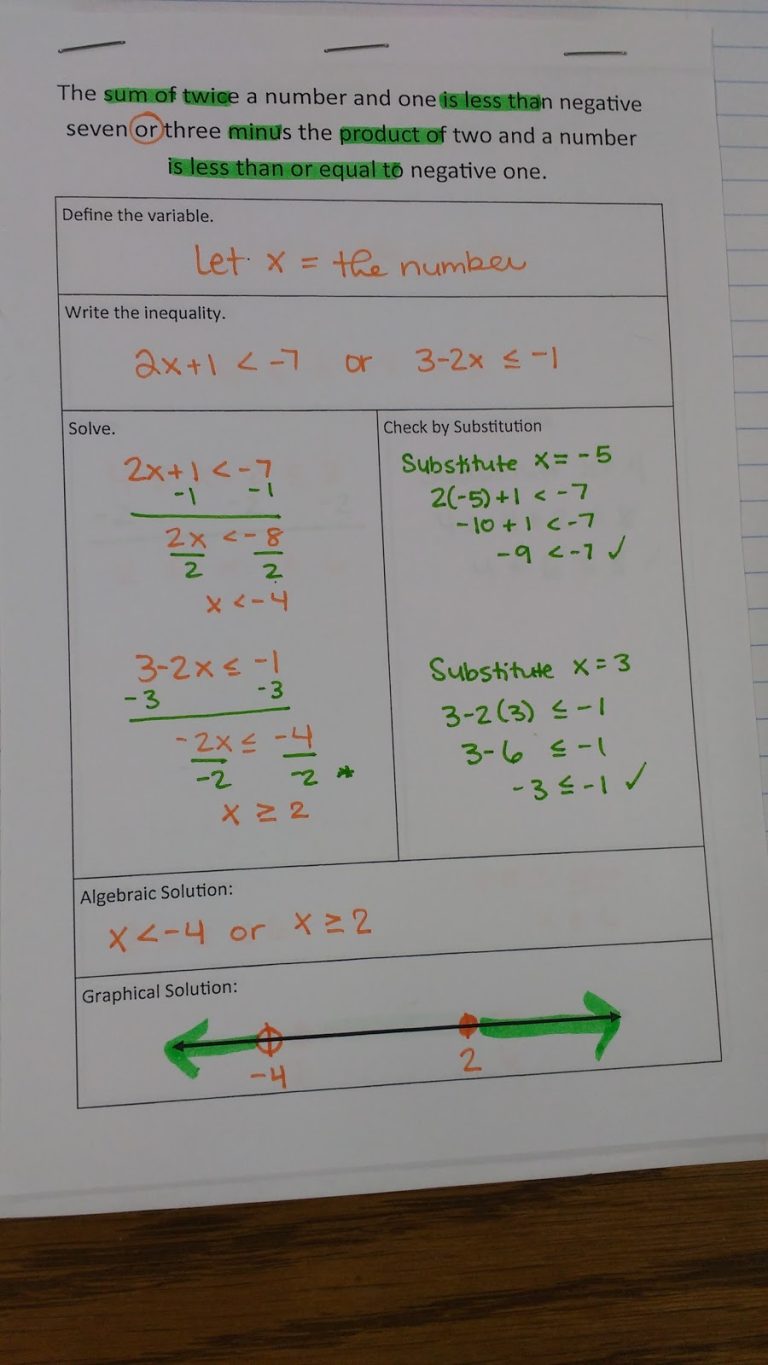 Solving Equations/Inequalities with Variables on Both Sides Graphic ...
