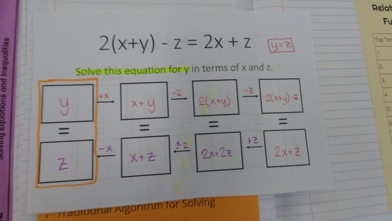 Solving Equations/Inequalities with Variables on Both Sides Graphic ...