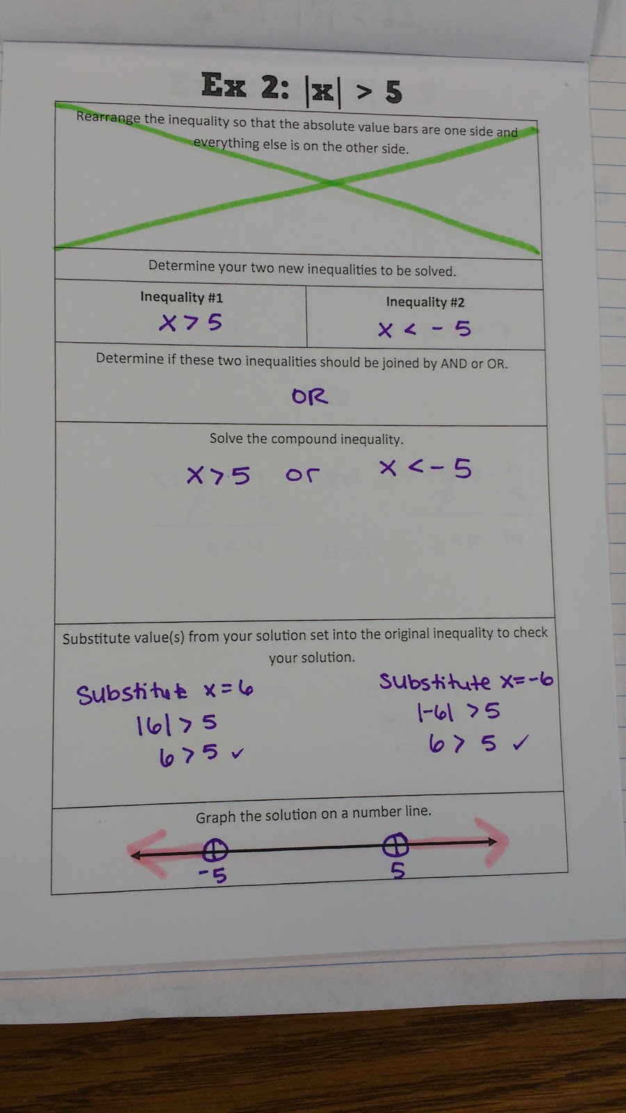 Solving Absolute Value Inequalities Graphic Organizers | Math = Love