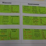 Discrete vs Continuous Functions Foldable | Math = Love