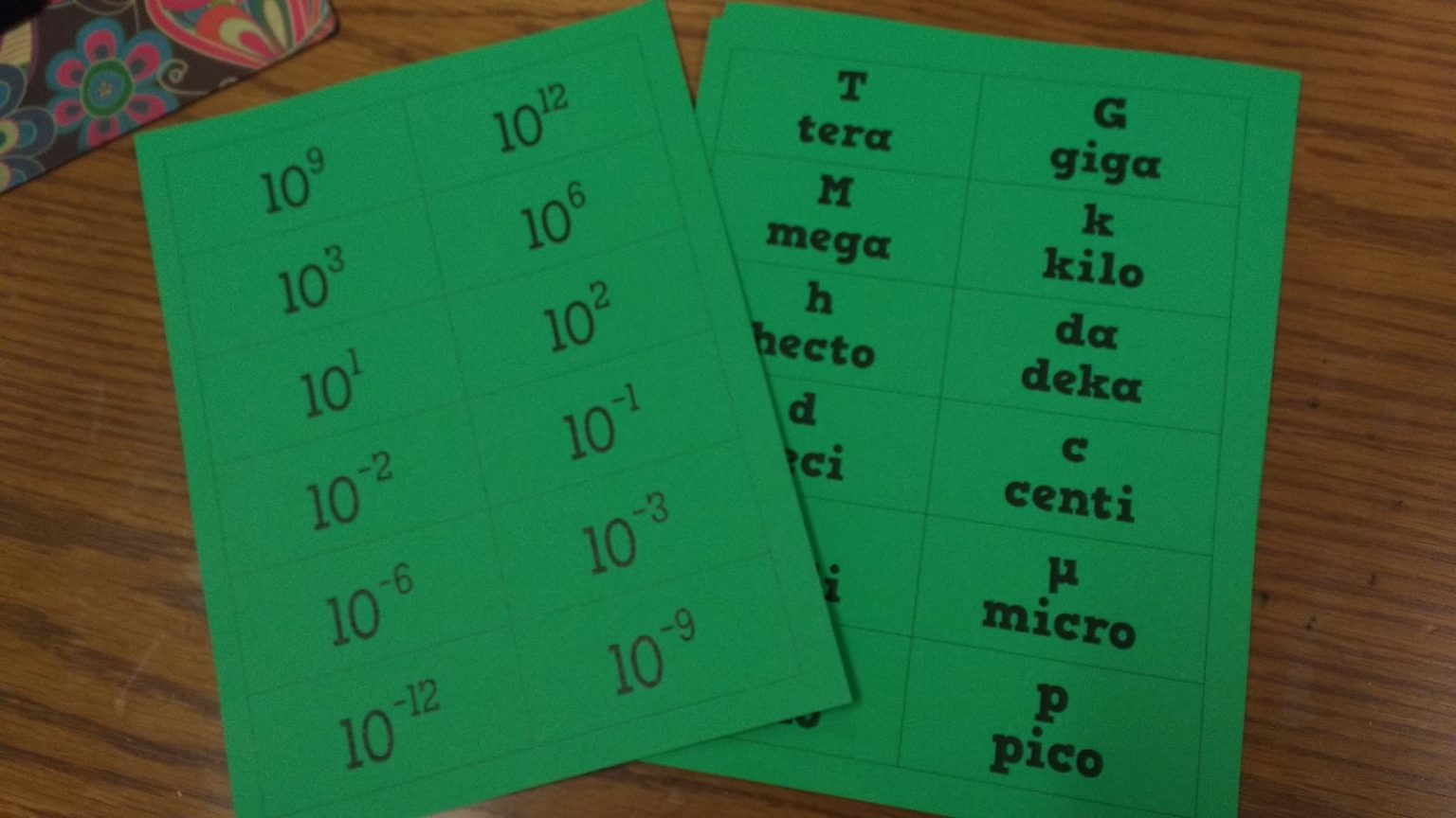 Speed of a Racing Car Functions Task | Math = Love