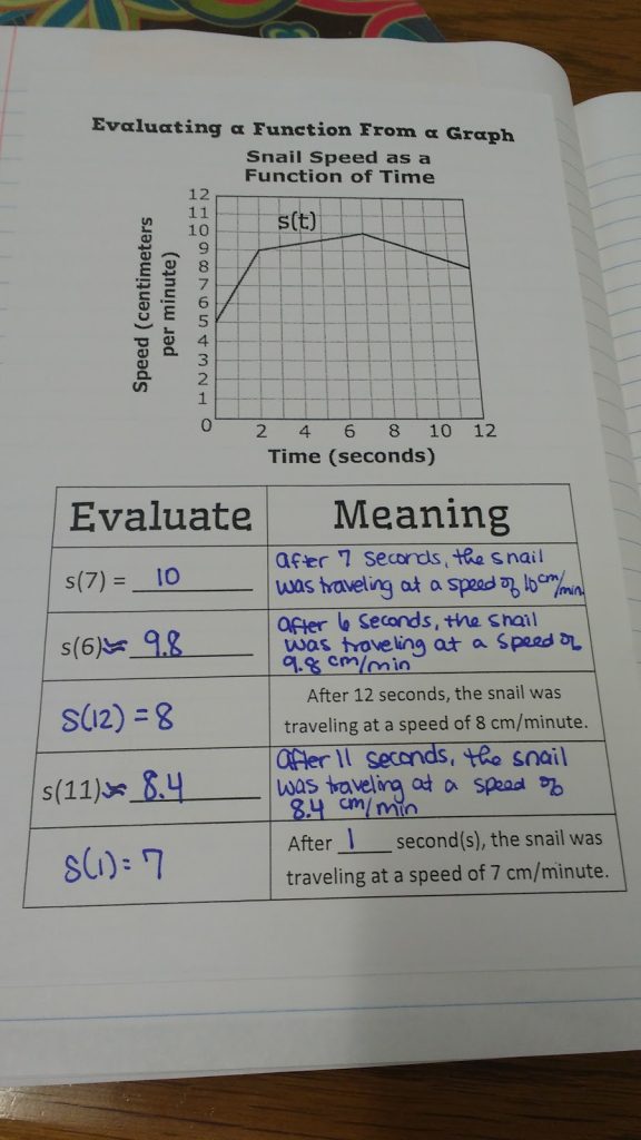 Evaluating Functions | Math = Love