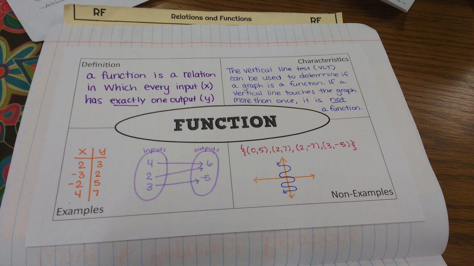 Independent vs Dependent Variables Foldable | Math = Love