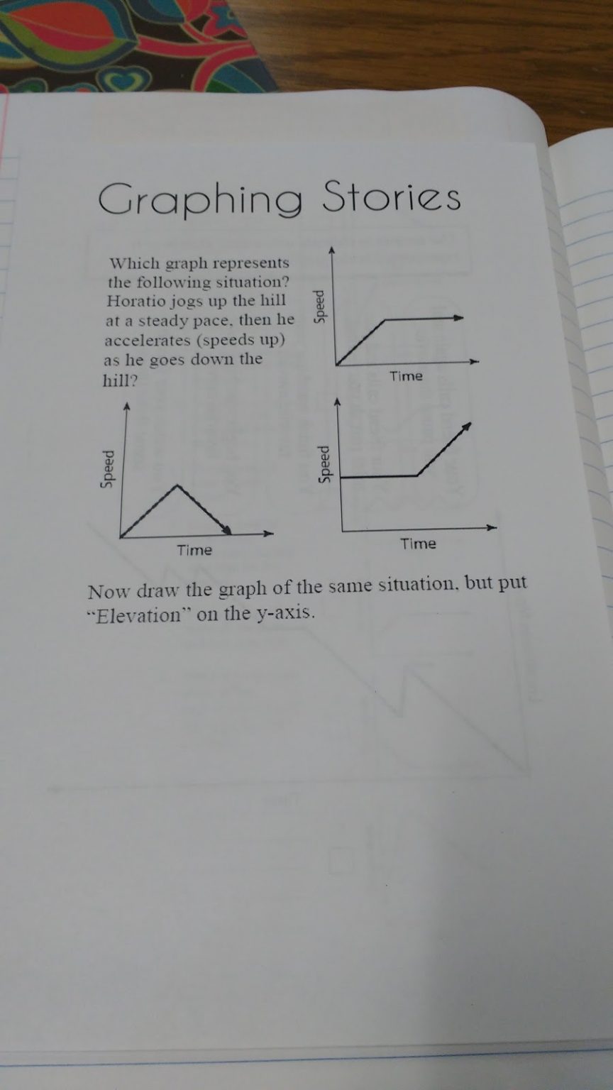 Popcorn Graphs Activity | Math = Love