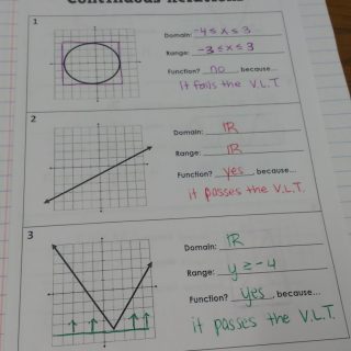 Inequality and Interval Notation Chart | Math = Love
