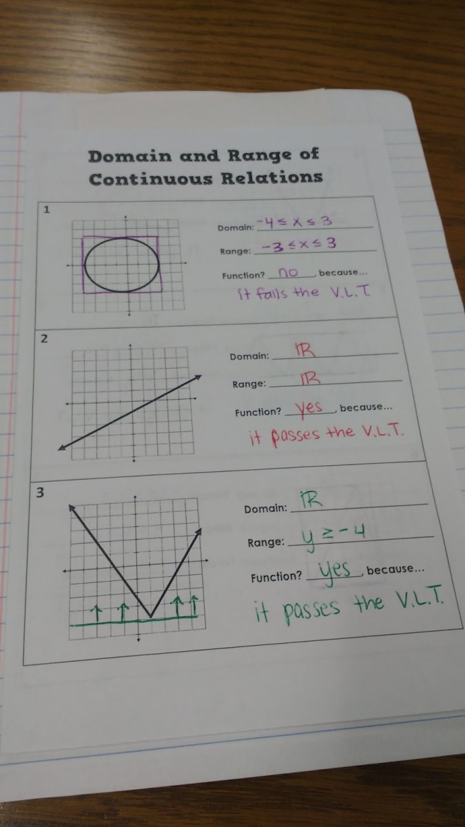 Domain and Range Graphic Organizer DIXI ROYD | Math = Love