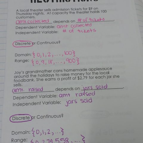 Inequality and Interval Notation Chart | Math = Love