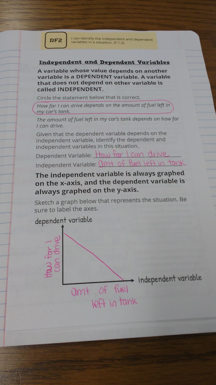 Independent Vs Dependent Variables Foldable Math Love