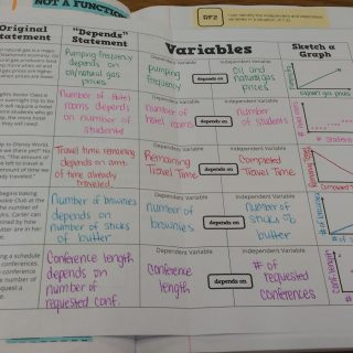 Operations with Functions Dice Practice Activity | Math = Love
