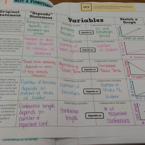 Domain and Range Graphic Organizer DIXI ROYD | Math = Love