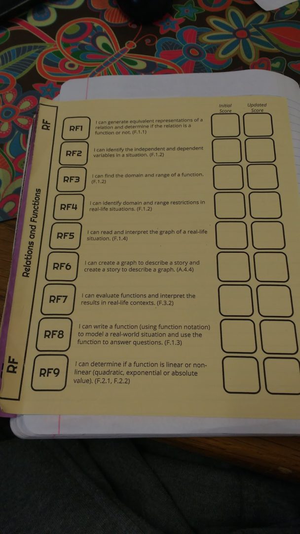 Interactive Notebook Dividers | Math = Love