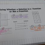Function vs Not a Function Card Sort Activity | Math = Love