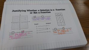 Function vs Not a Function | Math = Love