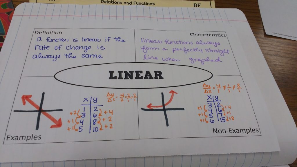 Linear vs Non-Linear | Math = Love
