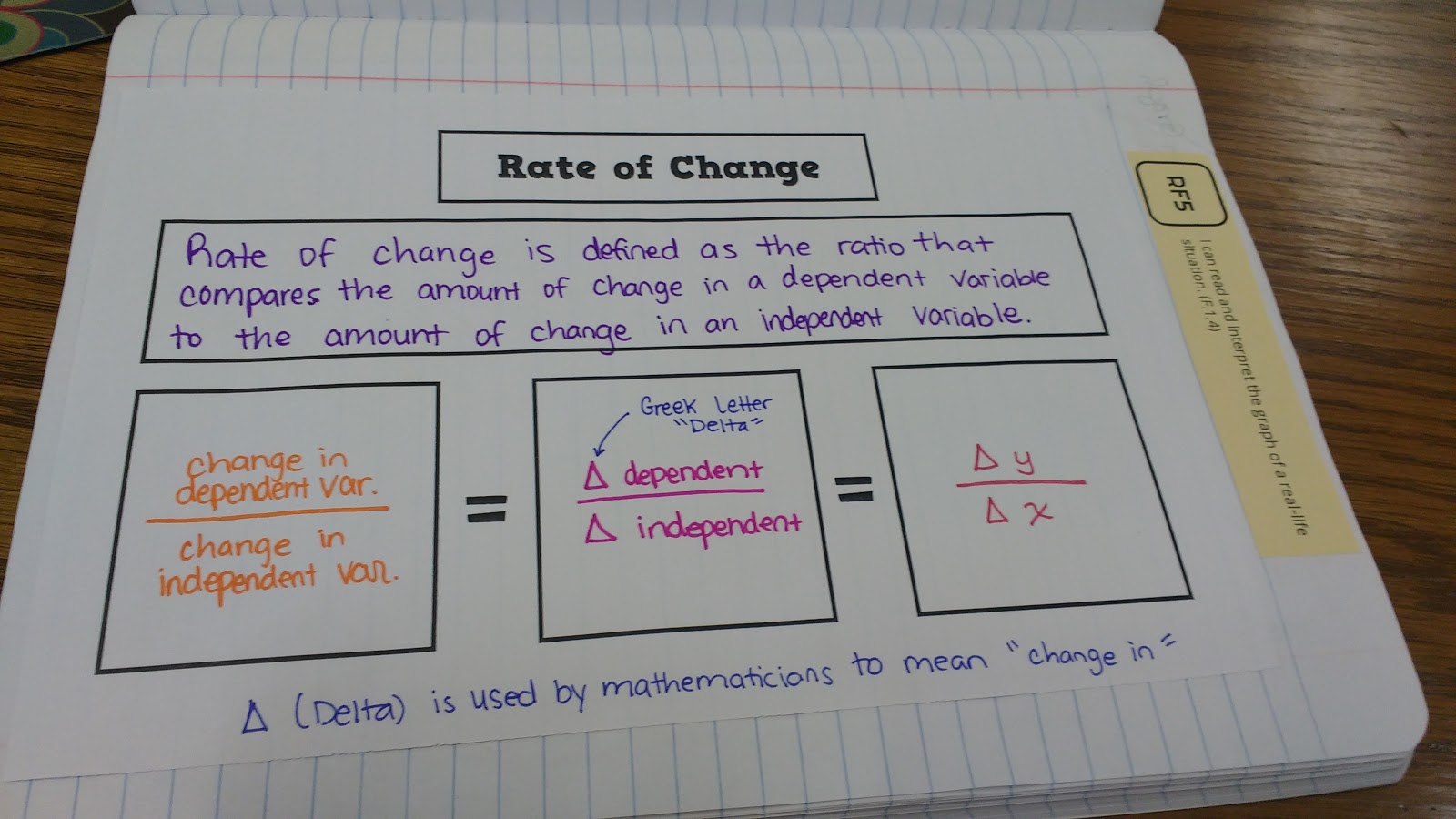 Rate Of Change Graphic Organizer And Practice Problems Math Love
